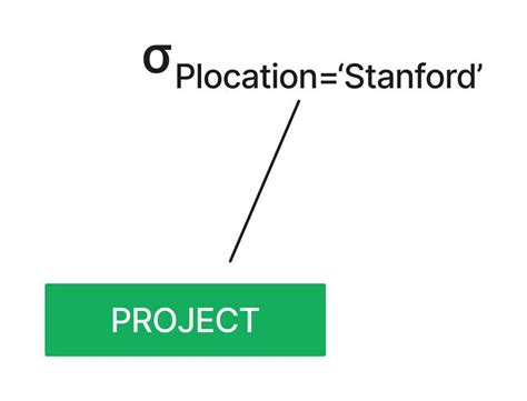 Query Tree In Relational Algebra Geeksforgeeks