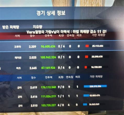 리니지 2 레볼루션 공식 커뮤니티 영자양반 대전장명전 투력매칭 현실 보이소 Netmarble Forums