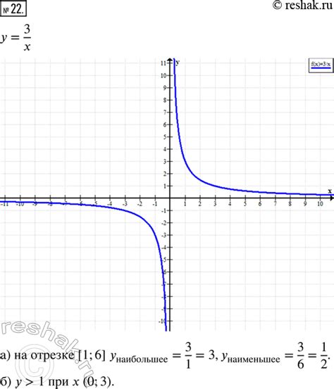 Решено Упр 22 Итоговое повторение ГДЗ Мордкович 8 класс по алгебре