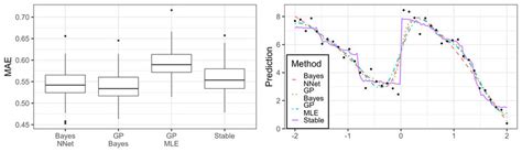 Figure S6 Out Of Sample Error Comparison And Predictions With Scatter