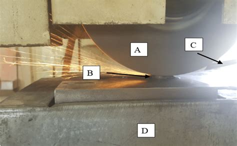 Creep Feed Grinding Set Up A Grinding Wheel B Specimen C Coolant Download Scientific