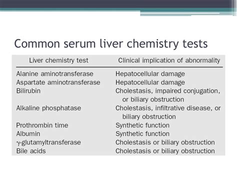 Ppt Liver Function Tests Lfts Powerpoint Presentation Free Download Id 9579374