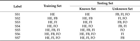 table 2 from deep compact clustering based anomaly detection applied to