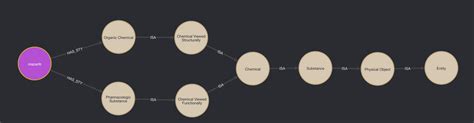 Clinical Informatics Umls® Clinicalinformaticsumls