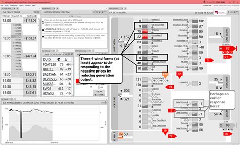 The Wind Correlation Penalty Bites In South Australia And Some Wind Farmers Appear To Blink