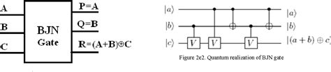 Figure 2e2 From Novel Low Power Comparator Design Using Reversible