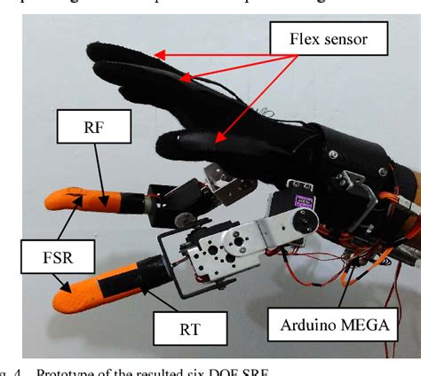 Figure 1 From Development Of Low Cost Supernumerary Robotic Fingers As