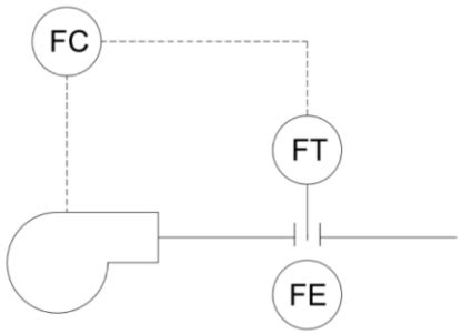 Flow Regulation With A Variable Frequency Drive Download Scientific