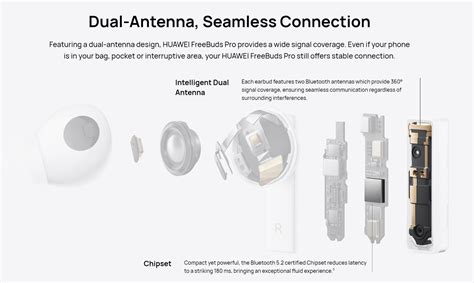 Huawei Freebuds Pro Redefine Noise Cancellation Wireless Bluetooth Earphone