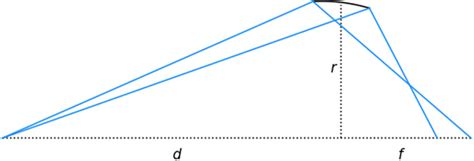 Schematic Of The Side View Geometry Of The System It Shows The Three Download Scientific