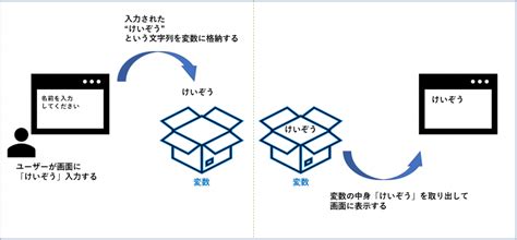 【powershellでやさしいプログラミング】第3回：変数 Trend Desk