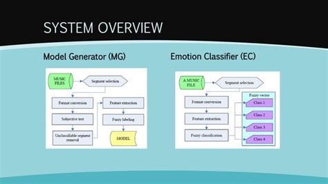 Music Emotion Classification Ppt