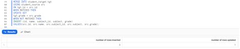 5 Techniques For Optimizing Snowflake Merge Queries 2025