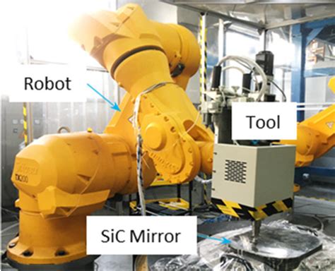 Setup Of Robot Polishing System Download Scientific Diagram