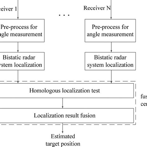 Processing Flow Of The Suppression Method Download Scientific Diagram