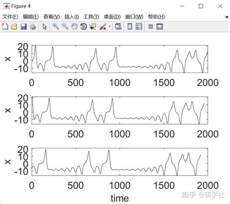 多变量数据的嵌入参数估计（matlab代码实现） 知乎