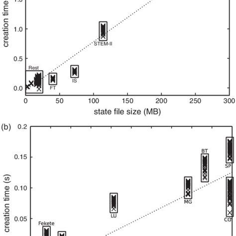 Cppc Framework Design Download Scientific Diagram
