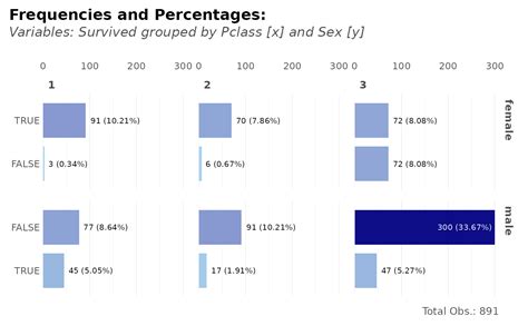 Frequencies Calculations And Plot Freqs Lares