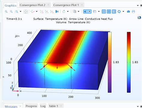 Make Cfd And Fea Analysis With Ansys Comsol Or Solidworks By Qumzahtareen Fiverr