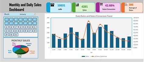 Juliana Mbuthia On Linkedin Sales Excel Dataanalytics Businessinsights Dashboard…