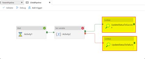Skip Activity In Azure Data Factory Debug Mode Microsoft Qanda