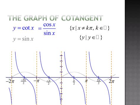551 Graphs Of Other Trig Functions Ppt