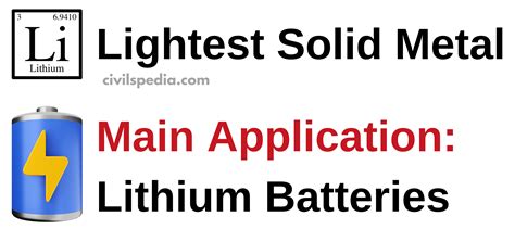 Lithium UPSC Notes India Civilspedia Com