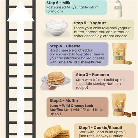 Milk Ladder Recipe Guide Lune Wild