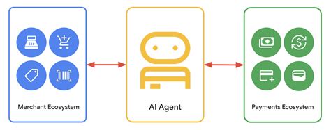 Agent Payments Protocol Ap2