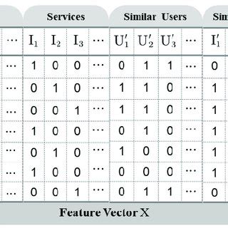 Schematic Diagram Of Eigenvectors The Eigenvector Is Made Up Of Download Scientific Diagram