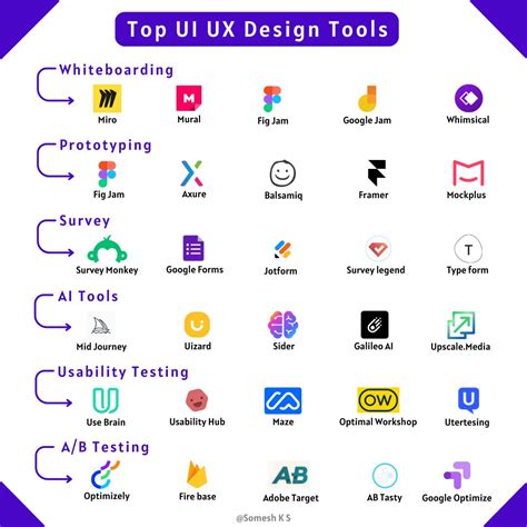 Somesh K S On Linkedin Ui Ux Uitips Uxtips Designer Uitools Uiux Whiteboarding