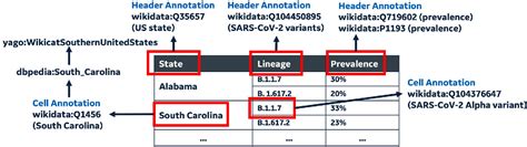 A Practical Entity Linking System For Tables In Scientific Literature Paper And Code