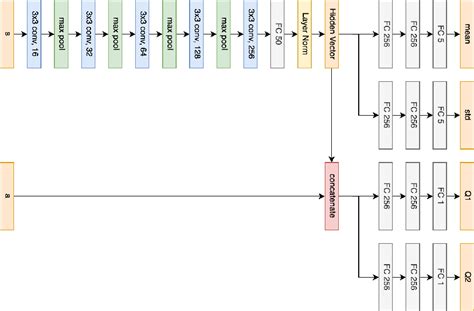 Figure 1 From The Surprising Effectiveness Of Equivariant Models In Domains With Latent Symmetry