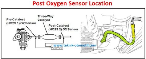 Oxygen O Sensor Function And Location BLACK OTO MOTIF