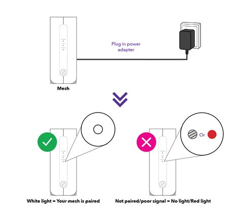 Set Up Your New Spark Smart Mesh Spark