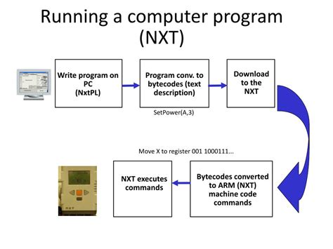 PPT Computer Basics PowerPoint Presentation Free Download ID