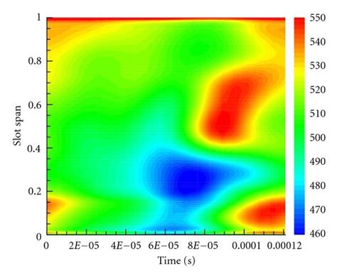 Adiabatic Entropy J Kg K Download Scientific Diagram