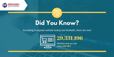 Didyouknow Aspnet Facts Dotnet Asp Html Csharp Vbnet Microsoft