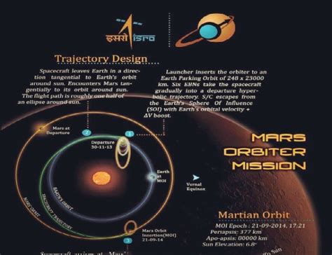 Happy Birthday To ‘mangalyaan Indias First Kiss To Red Planet