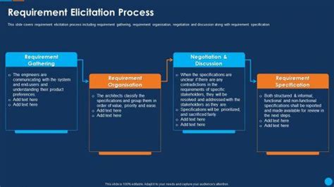 Elicitation Powerpoint Templates Slides And Graphics