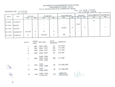 Std Xi Revision Practical Examination 2023 24 Ssvtr