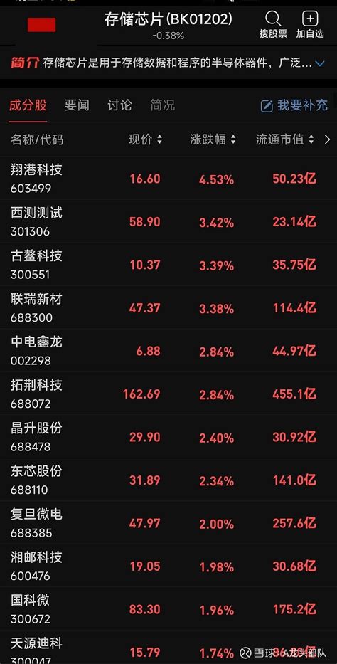 Ddr4价格一夜翻倍，国产存储芯片迎历史性机遇！ 一场由技术迭代断层引发的内存市场巨震正在席卷全球。ddr4内存正上演一场史无前例的“末路狂欢