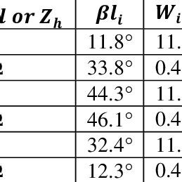 Values Of Width And Length After Calculation Download Scientific Diagram