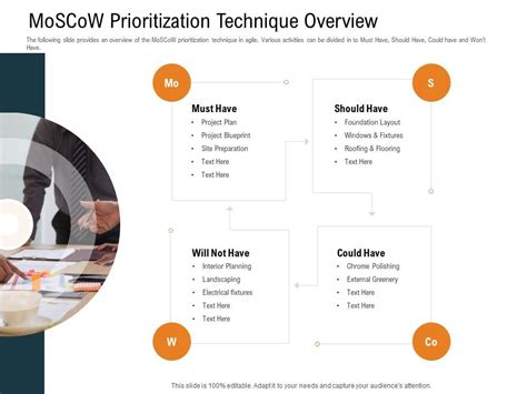 Moscow Prioritization Technique Overview Slide Foundation Ppt Powerpoint Presentation Styles