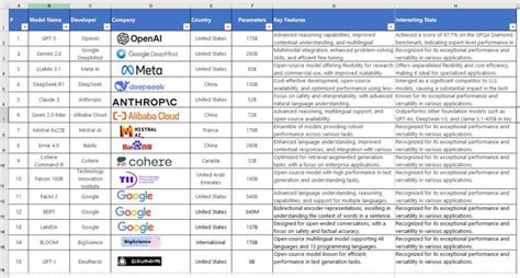 Deepseek Qwen Llm China India Deepseek Alibabacloud Gpt Ai