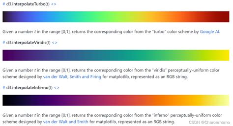 D3 力引导图二 为节点设置多种唯一颜色方案d3 Scale Chromatic Csdn博客