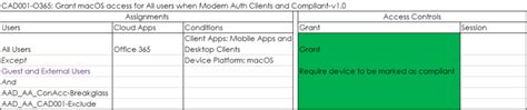 Conditional Access Demystified My Recommended Default Set Of Policies Modern Workplace Blog