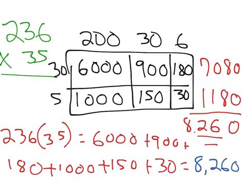 showme equation generic rectangle