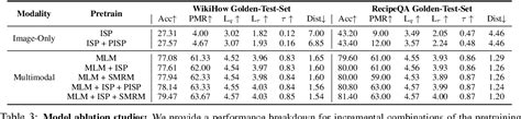 Figure 1 From Understanding Multimodal Procedural Knowledge By Sequencing Multimodal