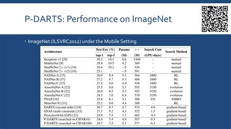 Architecture Design For Deep Neural Networks Iii Ppt
